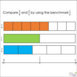 Teaching Fractions Using Fraction Benchmarks and Estimation - Cognitive ...