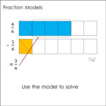 Using Fraction Models to Help Students Understand Fractions - Cognitive ...