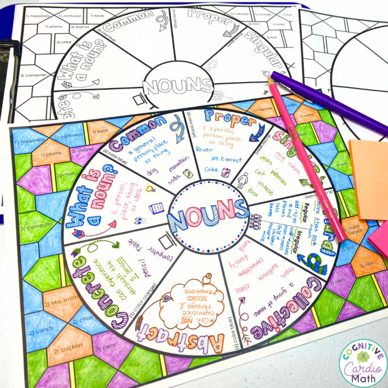 Grammar Instruction: the Potential of ELA Wheels / Doodle Notes ...