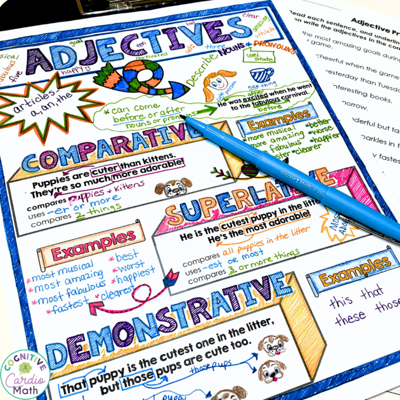 Grammar Instruction: the Potential of ELA Wheels / Doodle Notes ...