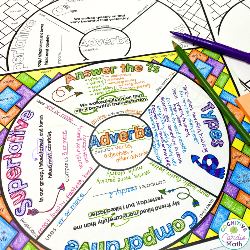 Grammar Instruction: the Potential of ELA Wheels / Doodle Notes ...