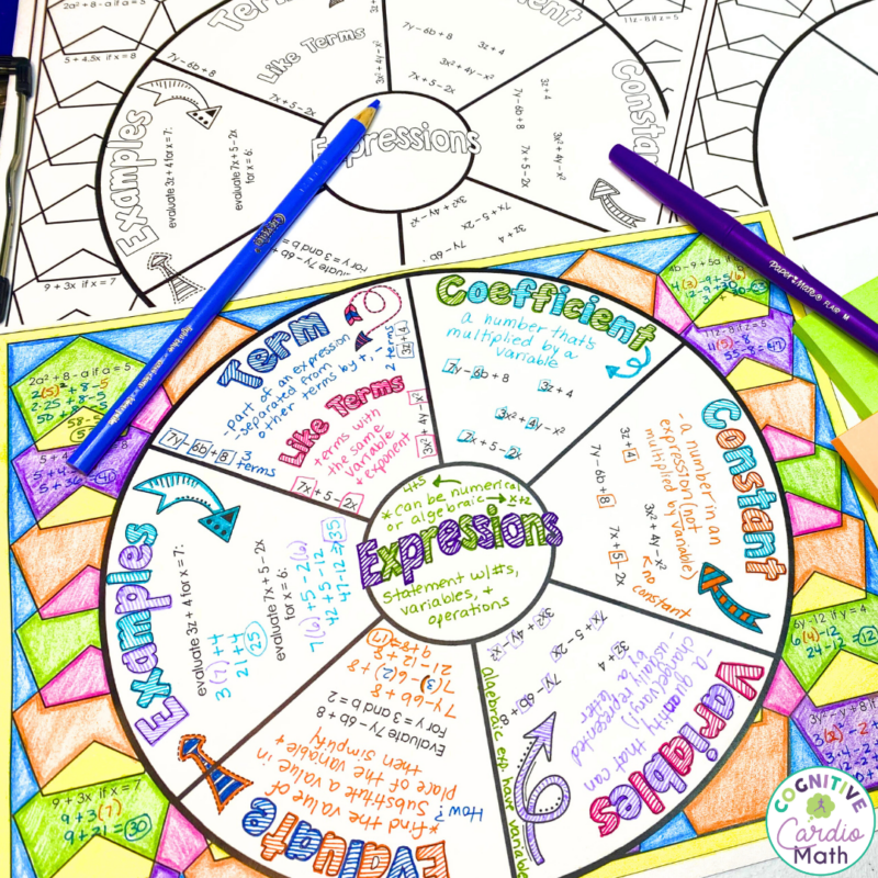 How to Teach 6th Graders Algebraic Expressions with Math Wheels ...