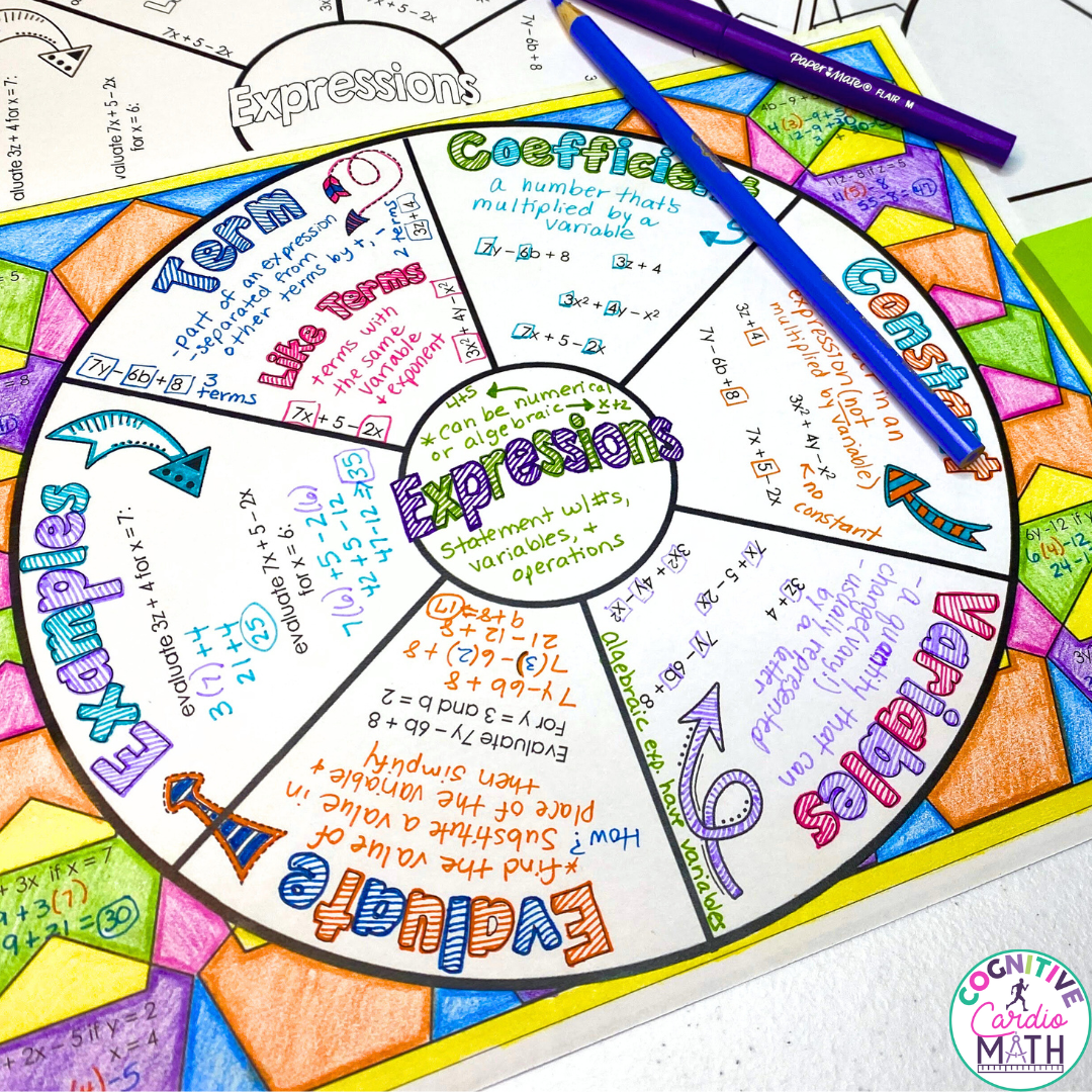 How to Use Math Small Groups in Middle School - Cognitive Cardio Math