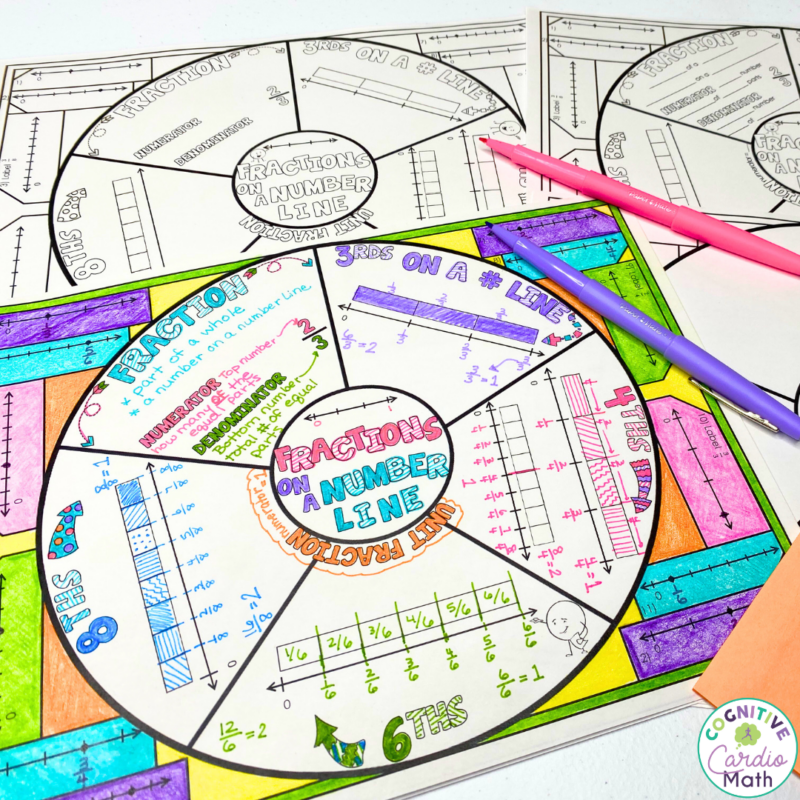 How to Use Math Small Groups in Middle School - Cognitive Cardio Math
