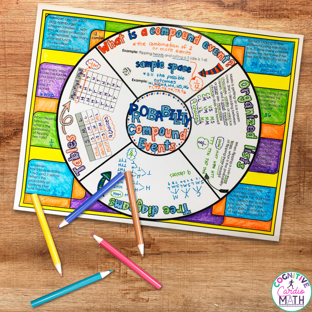 Probability Games and Activities for the Middle School Classroom ...