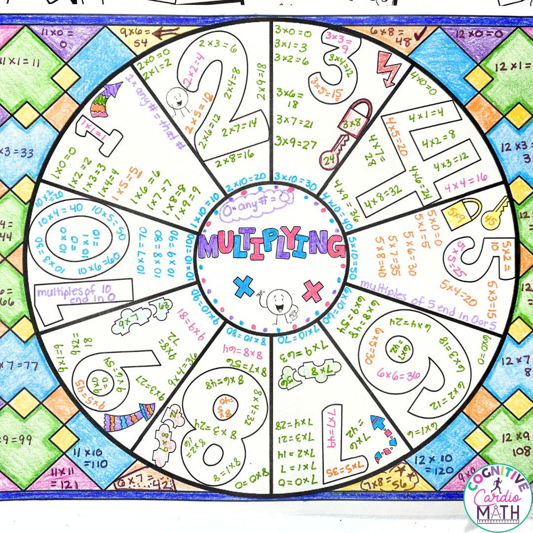 7 Ways to Practice Multiplication Facts in Middle School - Cognitive ...