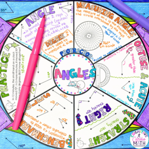 Fun & Effective Activities for Teaching the Types of Angles - Cognitive ...