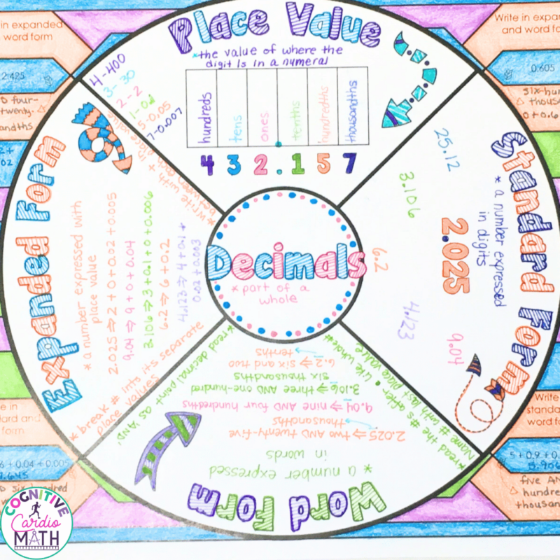 Engaging and Effective Ways to Teach Reading and Writing Decimals ...