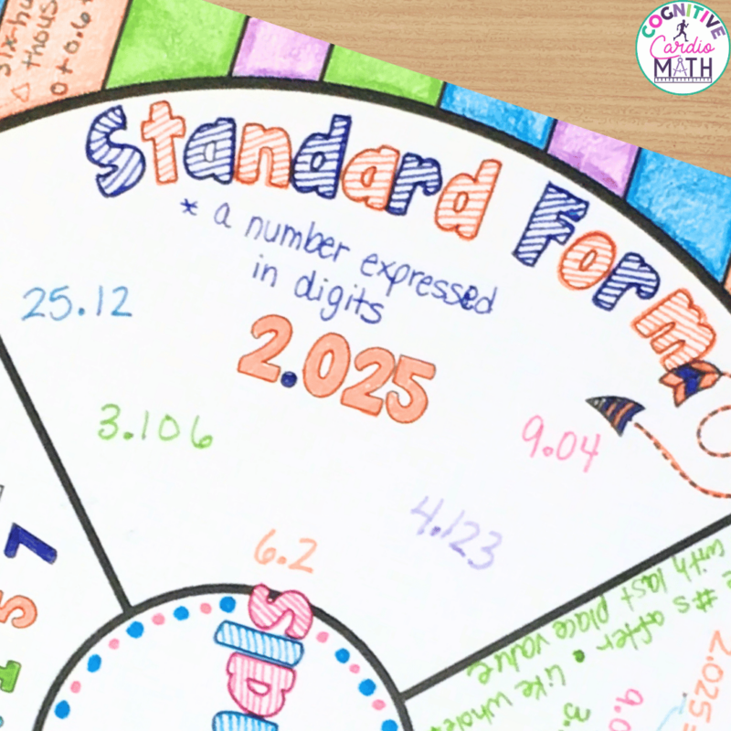 Engaging and Effective Ways to Teach Reading and Writing Decimals ...