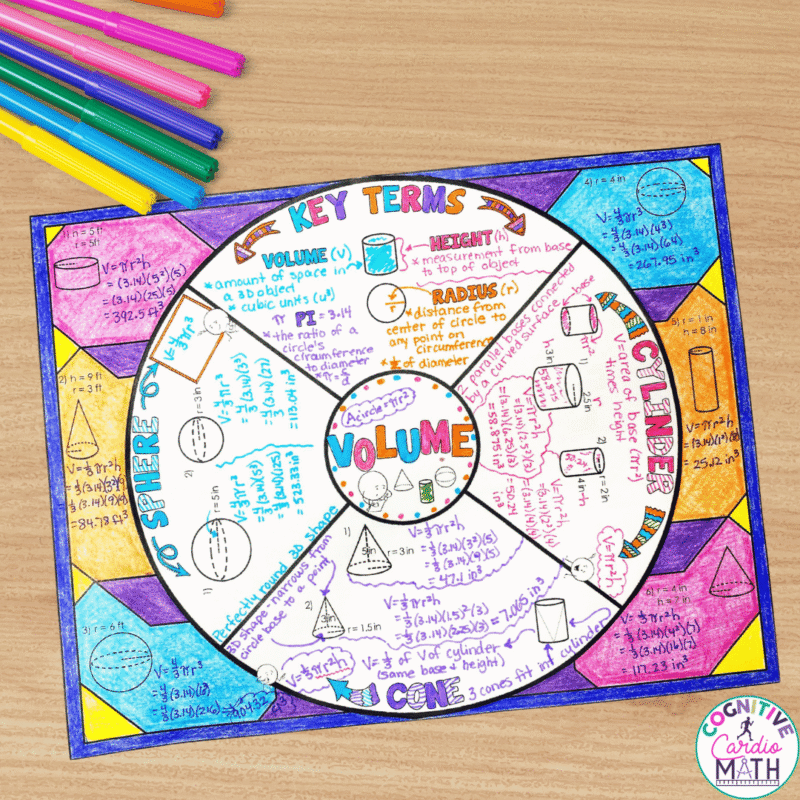 Math Vocabulary Strategies That Help It Stick! - Cognitive Cardio Math