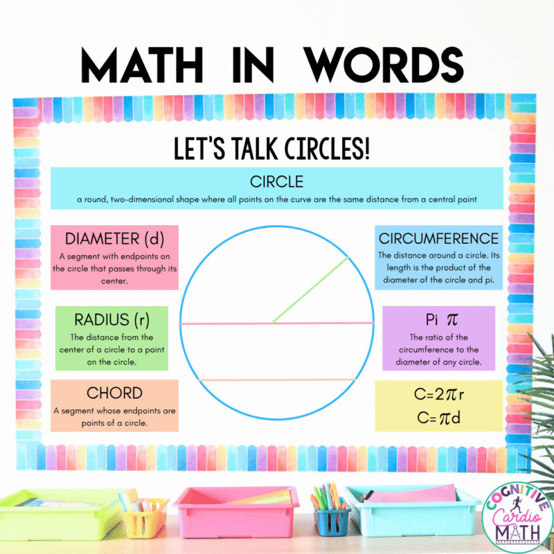 Math Vocabulary Strategies That Help It Stick! - Cognitive Cardio Math