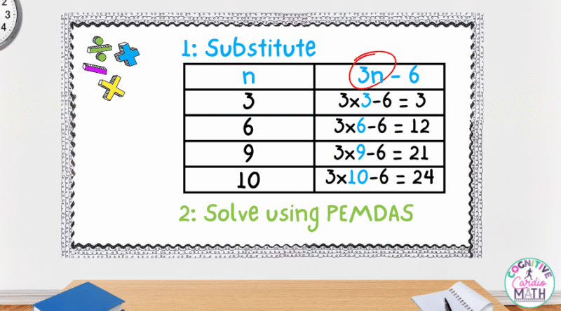 Strategies for Teaching Evaluating Expressions in 6th Grade Math ...
