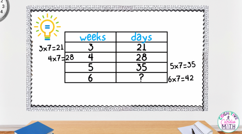 Practical Strategies for Translating Algebraic Expressions From Tables ...