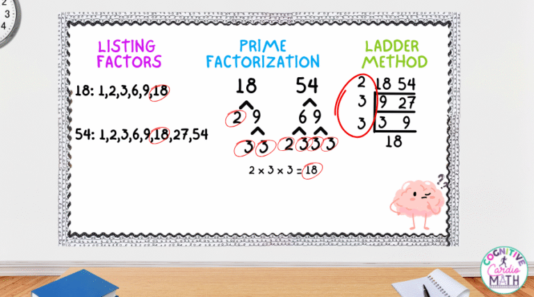 3 Ways to Find Greatest Common Factor and Finding GCF Word Problem ...