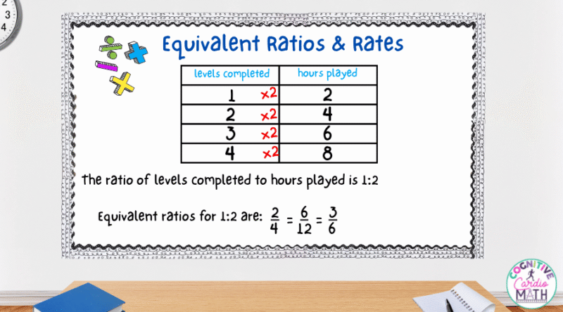 How to Confidently Teach Equivalent Ratios - Cognitive Cardio Math