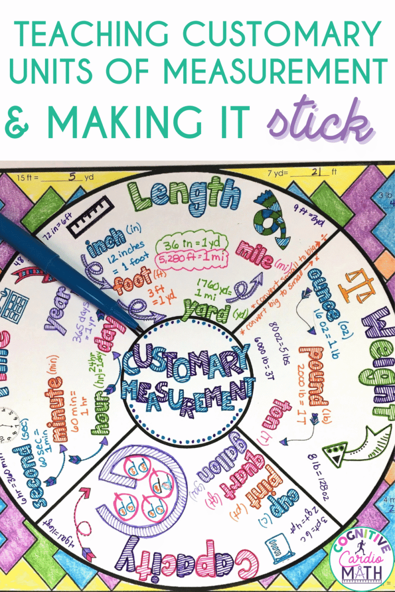 Teaching Customary Units of Measurement and Making it Stick - Cognitive ...