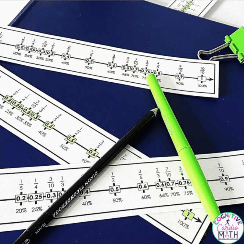 The Keys to Teaching Integer Operations - Cognitive Cardio Math