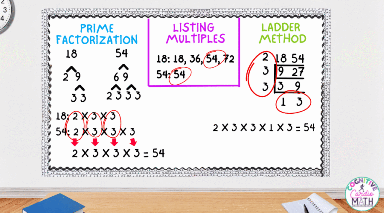 Finding Least Common Multiple: Methods That Actually Click With Kids ...