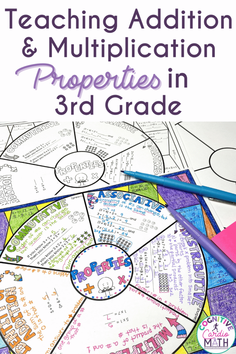 Teaching the Properties of Addition and Multiplication in 3rd Grade ...